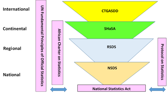 Statistical Principles and Frameworks - Zambia Statistics Agency
