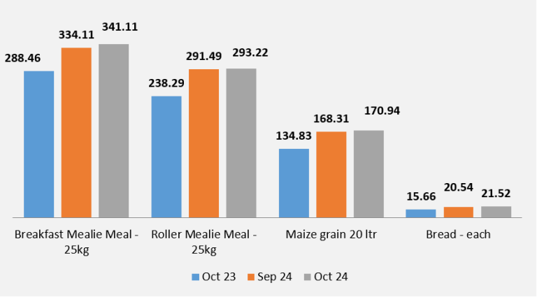 Zambia Statistics Agency