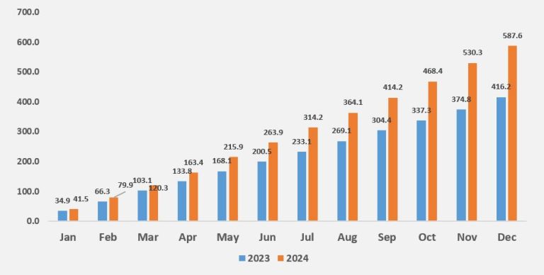 Zambia Statistics Agency