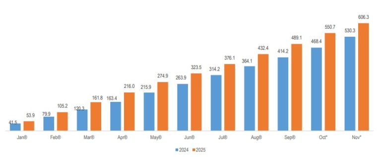 Graphs - Zambia Statistics Agency